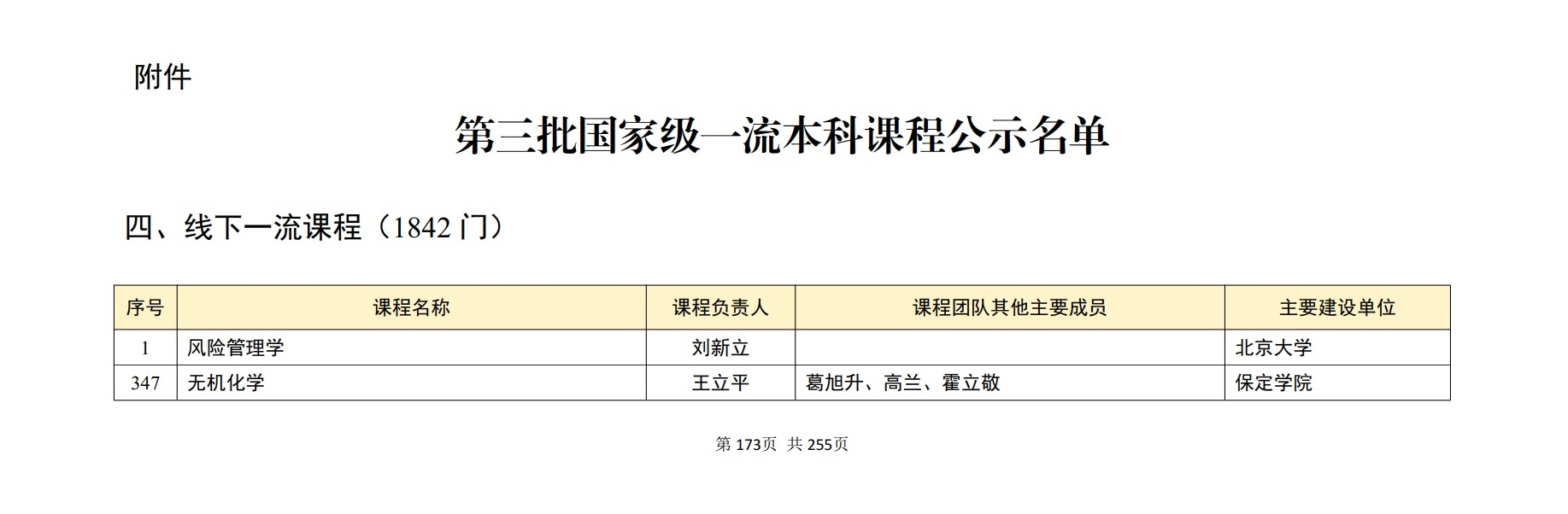 我院《无机化学》课程获评国家级一流本科课程-保定学院生物化工与环境工程学院